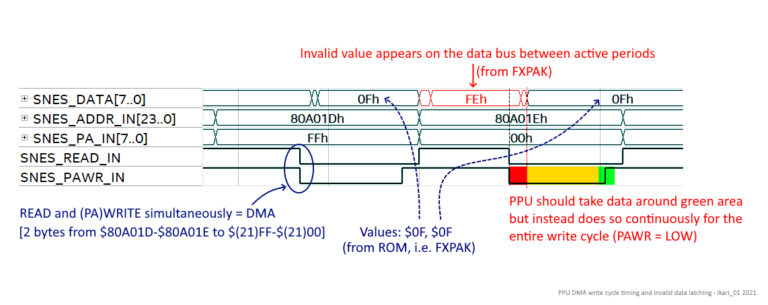 project sd2snes – …SD cards? In my SNES?
